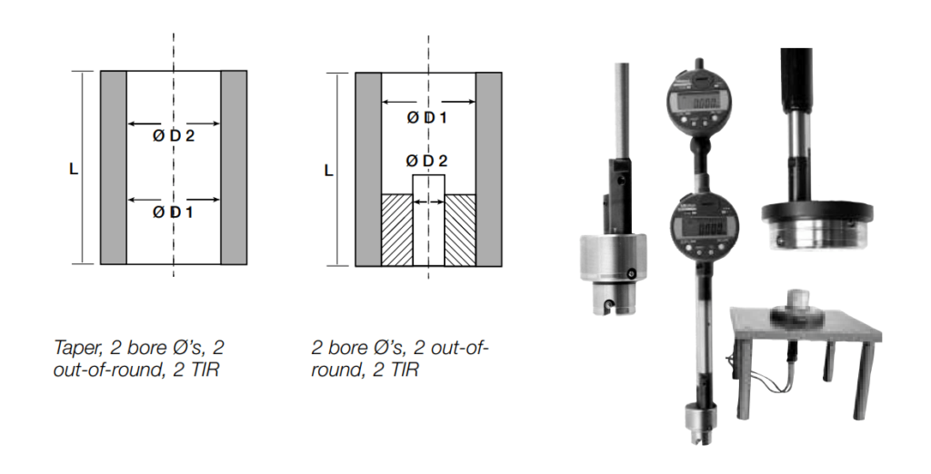 240 SERIES SPECIAL MEASURING SLEEVES – Dyergage