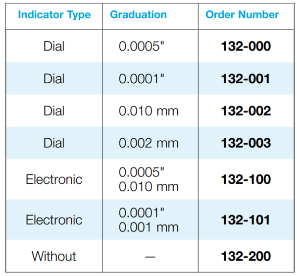 132 SERIES ID GROOVE GAGES BIG RANGES – Dyergage